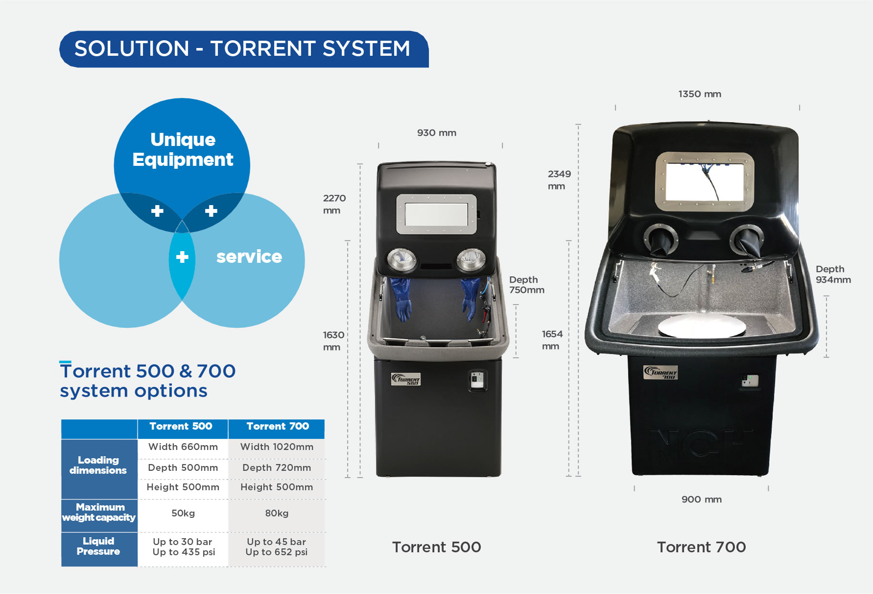 Torrent 500 Industrial Parts Washer | NCH Australia