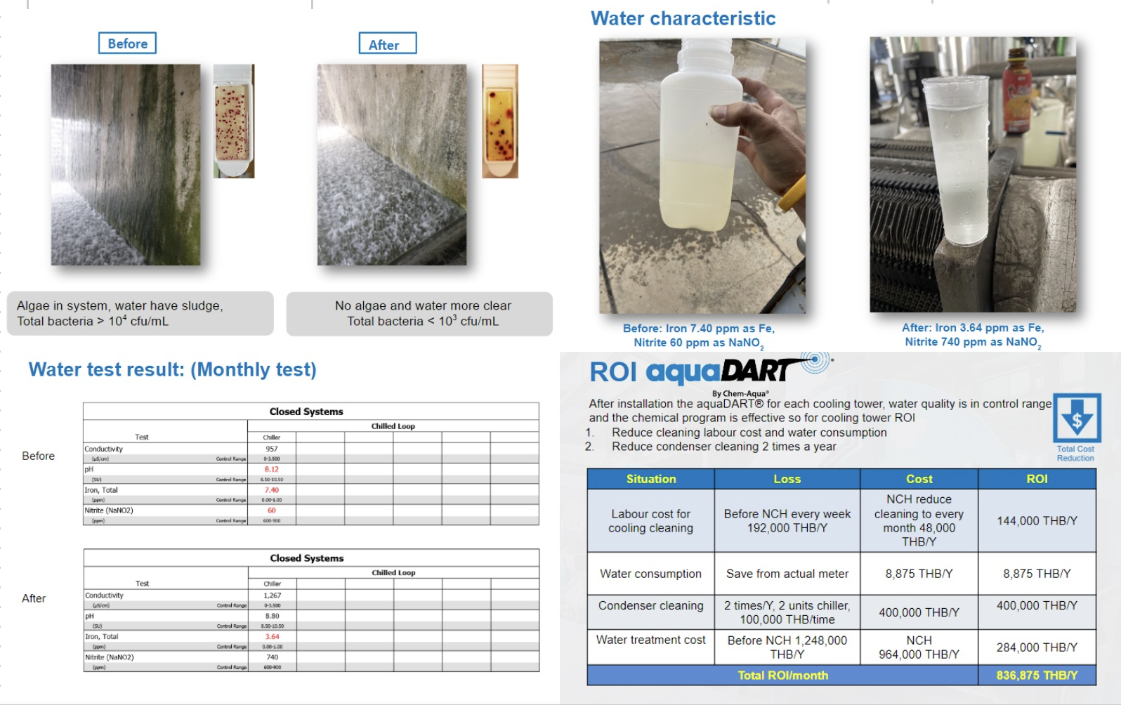 Industrial Maintenance Products & Solutions | NCH Asia Pacific